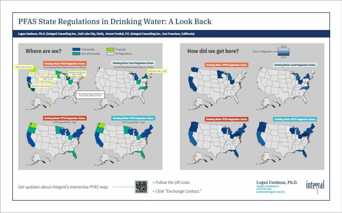 PFAS State Regulation of Drinking Water, Groundwater, and Surface Water ...